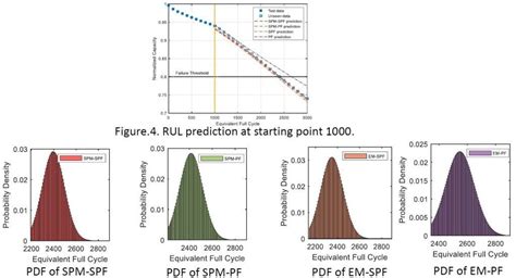 Physics Based Model Informed Smooth Particle Filter Battery Design