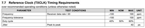 TLK SP Regarding The Integrated Interfacing Of Multiple TLK To Use As Serializer And