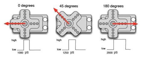 HOW To Control Servo With ESP