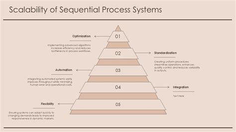 Scalability Of Sequential Process Systems Ppt Sample St Ai Ss Ppt Slide