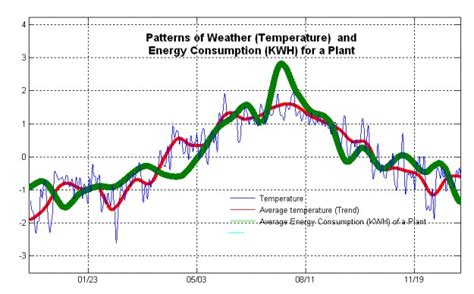 Energy Data Mining Analysis And Toolset Graphet Data Mining