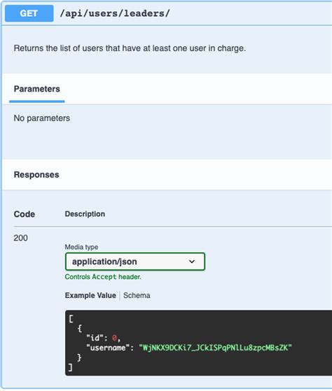 Automating Django Rest Apis Documentation Made Easy With Drf
