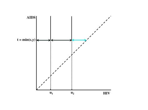 PPT Nonparametric Maximum Likelihood Estimation MLE For Bivariate Censored Data PowerPoint