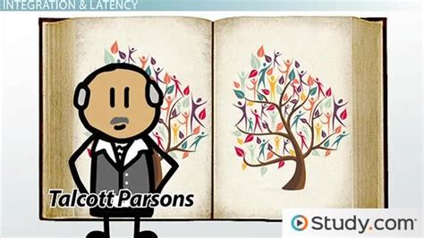 Define And Discuss Parsons Pattern Variable With Example Talcott Parsons Different Theories