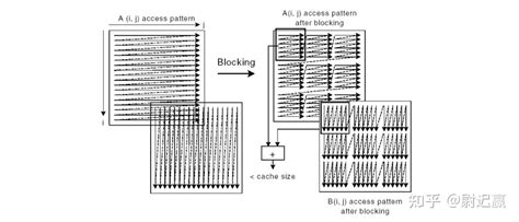 The Deep Learning Compiler A Comprehensive Survey 深度学习编译器综述 四 知乎