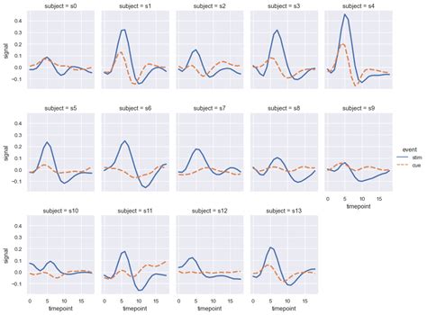 Visualizing Statistical Relationships — Seaborn 0 11 2 Documentation