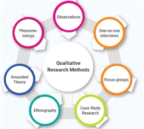 Data Collection Methods Examples