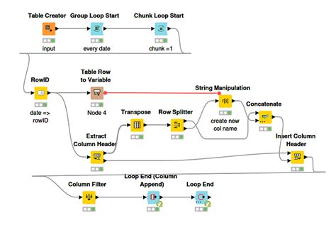 Complex Columns Append And Rename Based On Cell KNIME Analytics Platform KNIME Community Forum