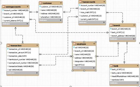 Solved Texts Task Write A Query To Display The Name And Transaction Id Of The Employees