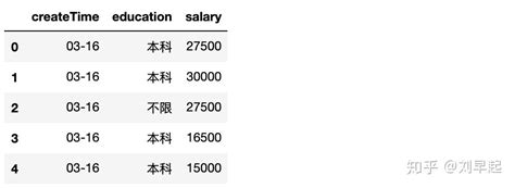 Pandas进阶修炼120题｜第二期 知乎
