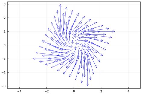 Phase Portrait With Vector Field New To Julia Julia Programming