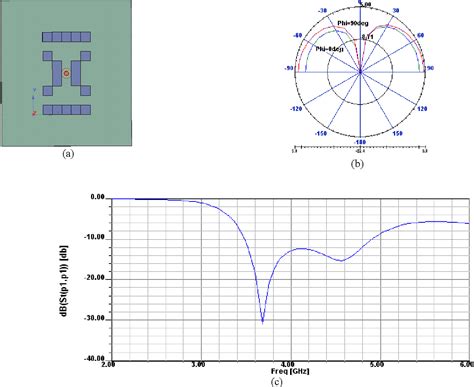 Figure 2 From Design Of Broadband Patch Antennas Using Genetic Algorithm Optimization Semantic