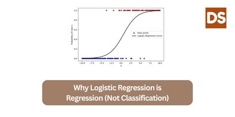 Why Logistic Regression Is Regression Not Classification Decoding