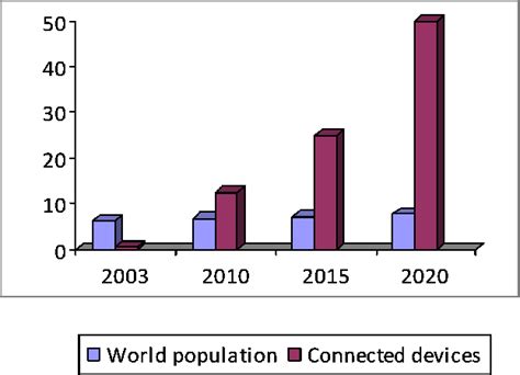 Figure 11 From Deep Learning Based Data Dissemination Scheme In