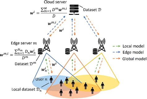 Figure 1 From Joint User Association And Resource Allocation For