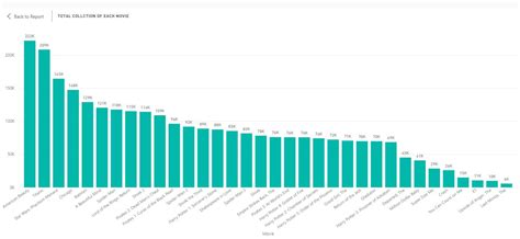 Github Codilismovies Data Analyses This Repository Contains The