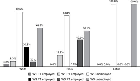 Intersectionality Motherhood And Reintegration