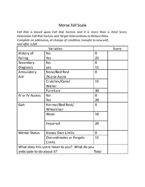 Morse Fall Score Morse Fall Scale Fall Risk Is Based Upon Fall Risk