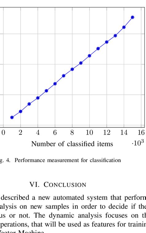 performance measurement for classifier training download scientific