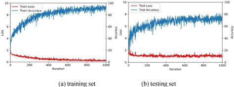 An Edge Labeling Graph Neural Network Method For Tool Wear Condition