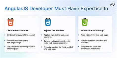Top Points To Consider While Hiring Angularjs Developers