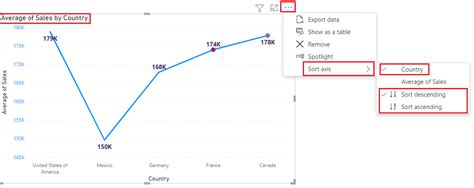 Line Chart In Power BI Complete Tutorial With Examples SPGuides