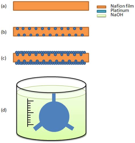 Sensors Special Issue Ultra Small Sensor Systems And Components