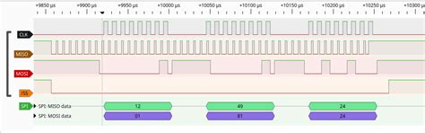Eval Ad4110 1sdz Stand Alone Mode Spi Problem Qanda Precision Adcs Engineerzone