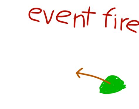 How To Properly Make Mobile Buttons Community Tutorials Developer