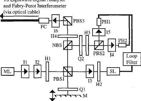 Figure 1 From High Performance Phase Locking Of Wide Linewidth Semiconductor Lasers By Optical