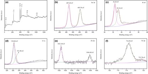 Xps Spectra Of Sl 5 Composites A Survey Spectra B Sn 3d C W 4f D O Download Scientific