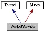 Bayonne Common C Framework SocketService Class Reference