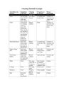 Cleaning Schedule Example In Word And Pdf Formats
