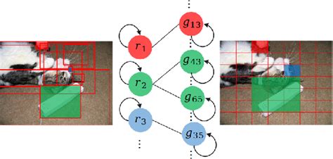 Figure 3 From Dual Level Collaborative Transformer For Image Captioning Semantic Scholar