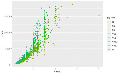 r ggplot2 scale hue 离散数据的均匀间隔颜色 纯净天空