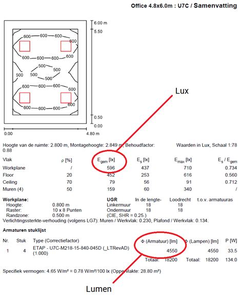 Demystifying Lux And Lumen Understanding The Difference