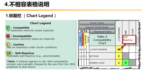 化学品反应风险矩阵软件crw介绍与说明 化学工程 cepd bbs