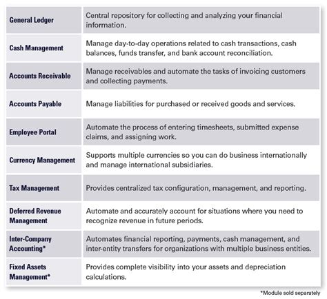 Acumatica Financial Polaris Business Solutions
