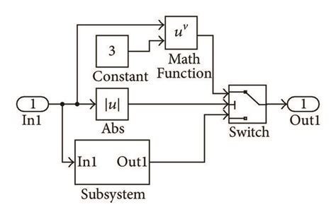 Block For The Implementation Of The Power Sigmoid Activation Function Download Scientific