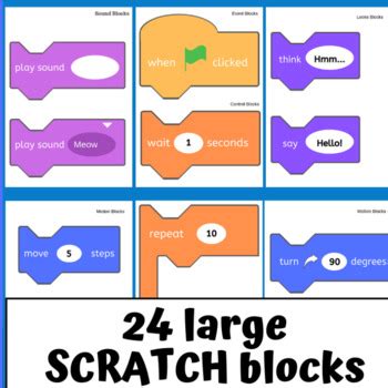Scratch Unplugged Coding Activities By Curiosity And The Hungry Mind
