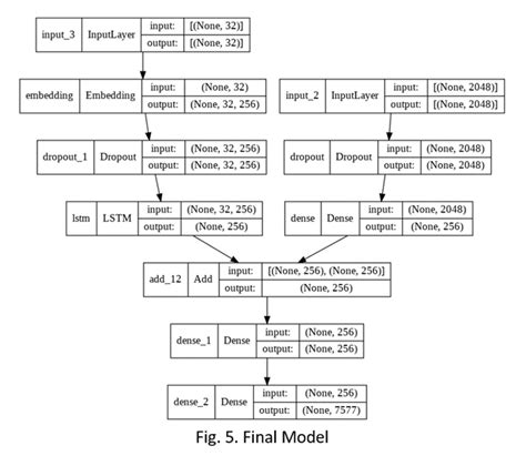 GitHub Ngodung CNN LSTM Image Capture Generator Image Caption Generator With CNN LTSM