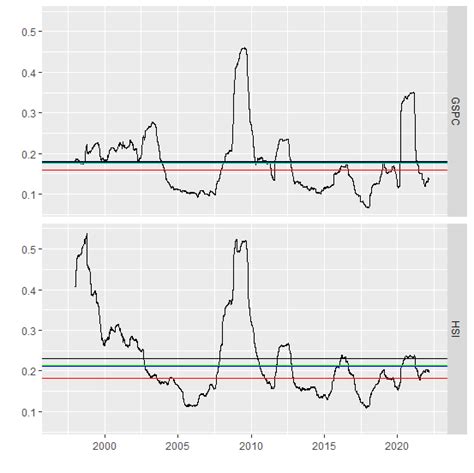 Xts R Tibble Dataframe Slice And Rollapply Function Stack Overflow