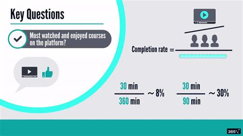 Customer Engagement Analysis With Sql And Tableau Course 365 Data Science