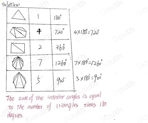 solved arning task1 directions given the following polygons draw all