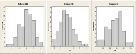 Figure 1 From Estimated Spline In Nonparametric Regression With A Generalized Cross Validation