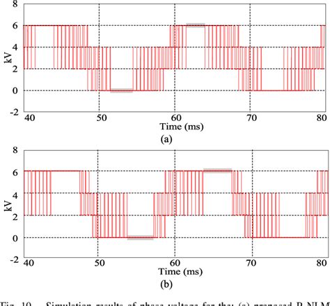 Figure 10 From A Reconstructed Nearest Level Modulation Method With Abc