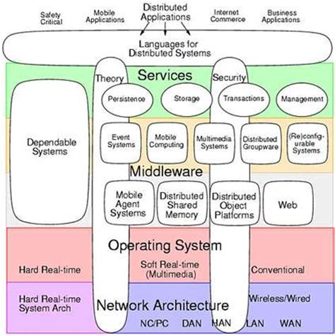Communications Engineering