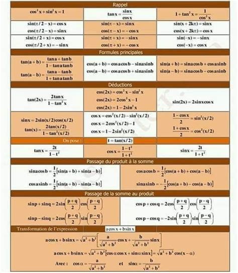 Formules Trigonométriques Trigonometry Collage Phone Case Math