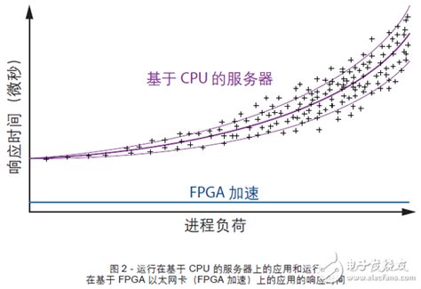 基于fpga的智能高速交易平台的实现 全文 Fpga Asic技术 电子发烧友网