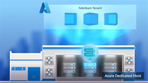 Azure Dedicated Hosts
